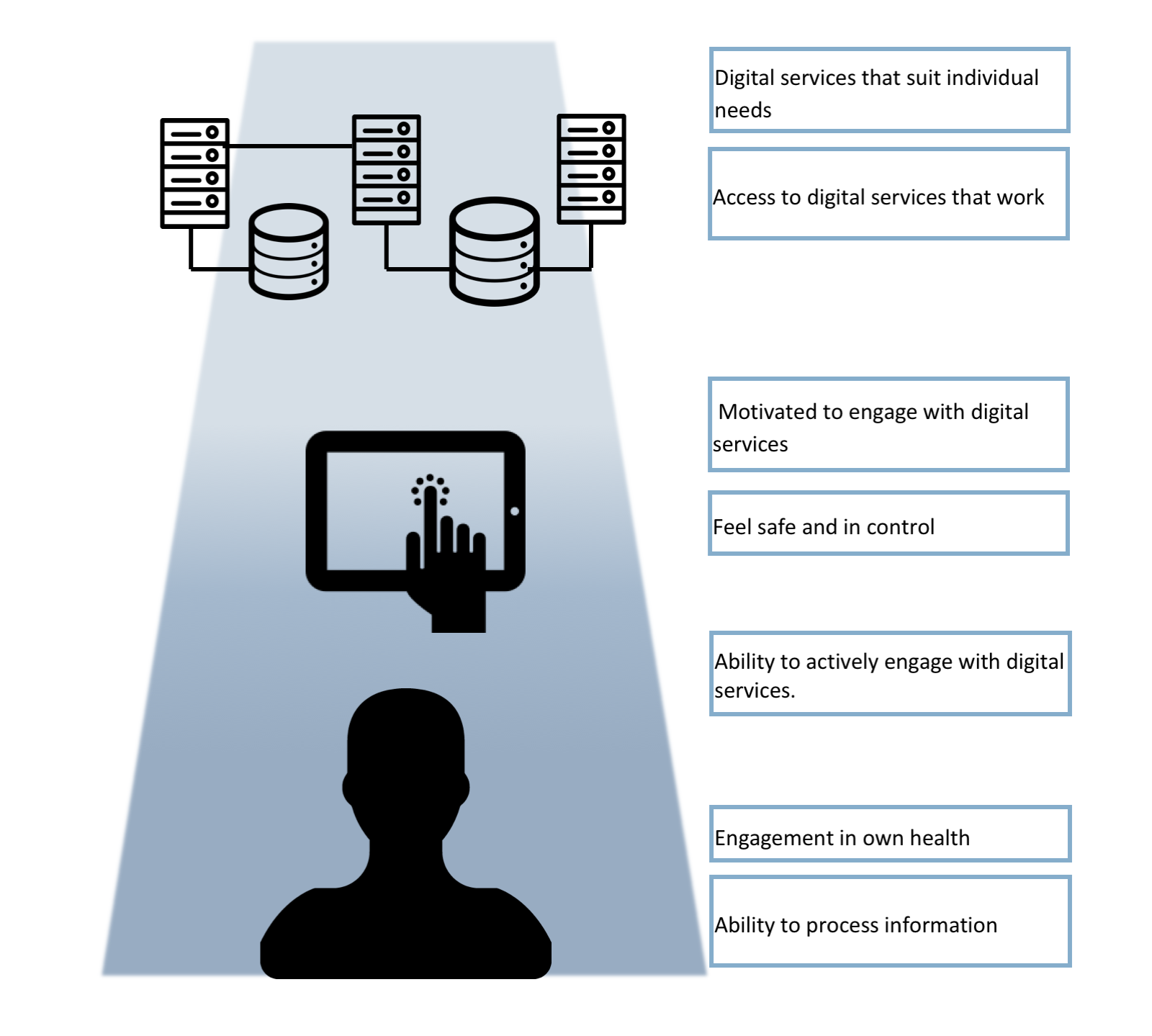 Digital Health Toolkit - CACHET